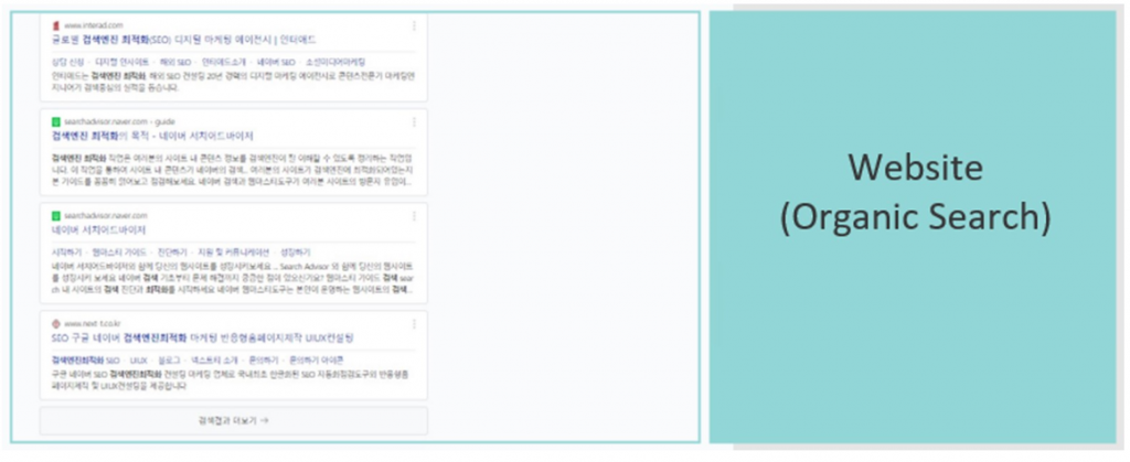 How To Do Naver SEO 2022: The Ultimate Marketer’s Guide