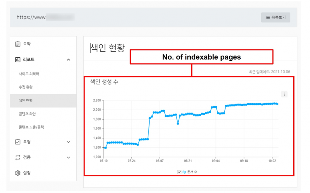 How To Do Naver SEO 2024: The Ultimate Marketer’s Guide
