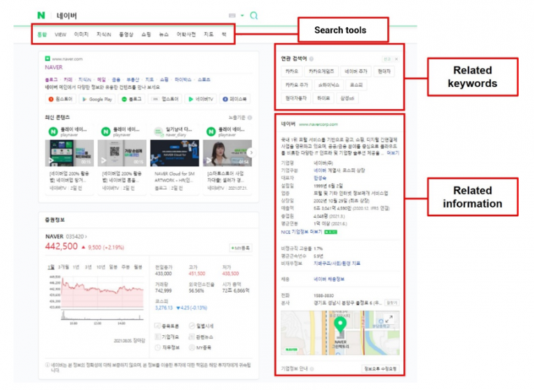 How To Do Naver SEO 2022: The Ultimate Marketer’s Guide
