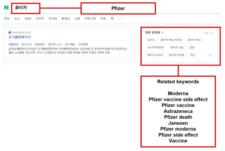 How To Do Naver SEO 2022: The Ultimate Marketer’s Guide