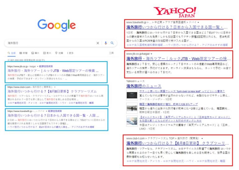 Most Popular Search Engines in Japan 2022 | The Egg Company