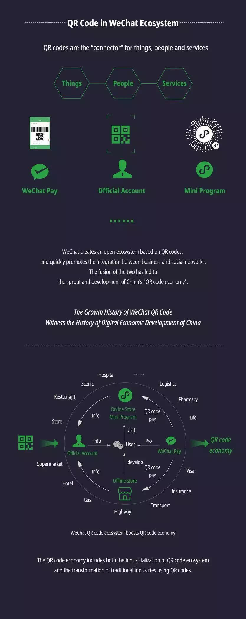 The Power of the WeChat QR Code in the Age of COVID-19 | The Egg