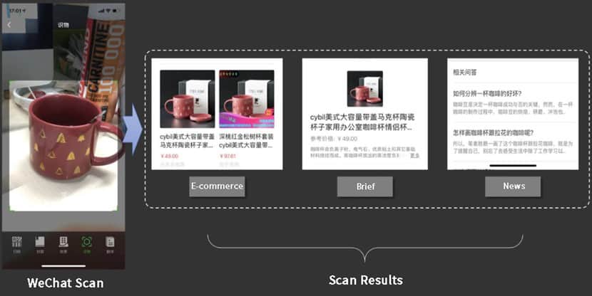 Discover new ways to engage audiences with WeChat Scan & Moments | The ...