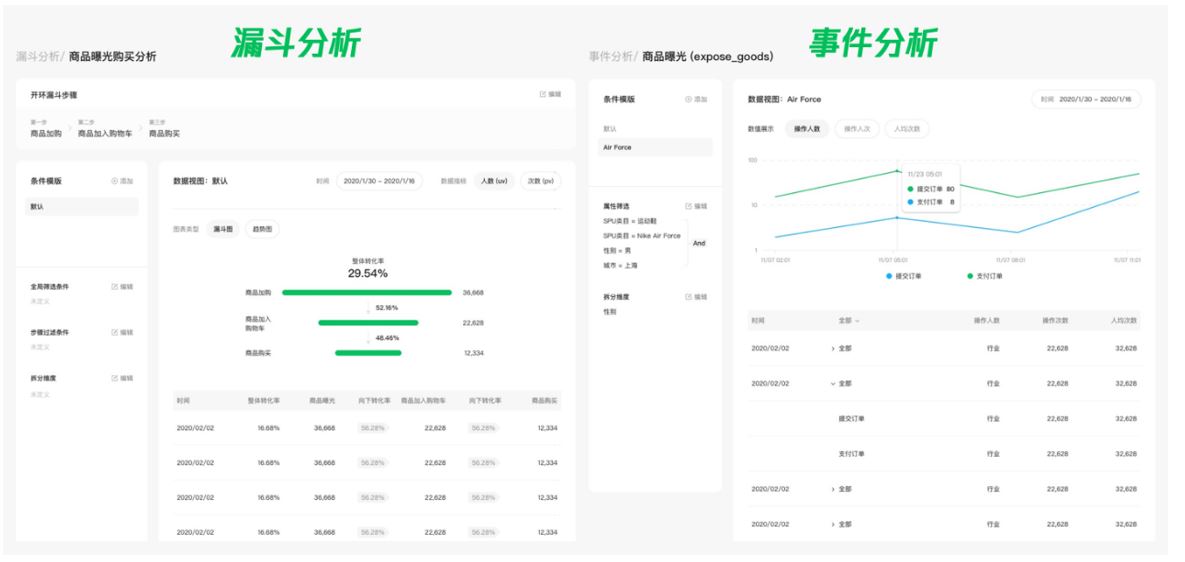 WeChat Launches Analytics Platform for Mini Programs: New Features ...