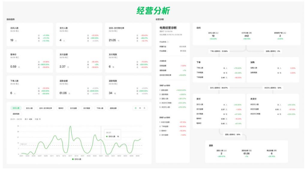 WeChat Launches Analytics Platform for Mini Programs: New Features ...