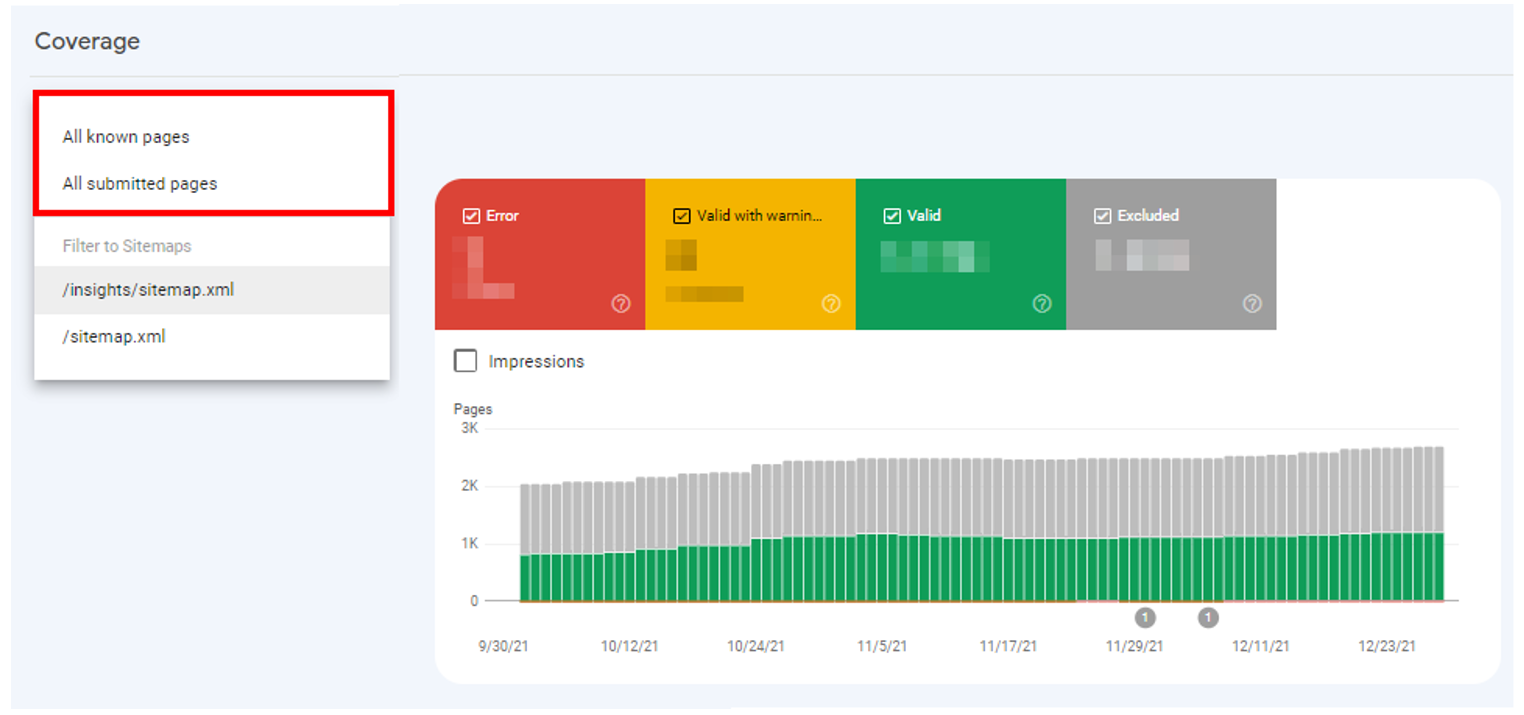 Google Search Console: SEO Guide to the Index Coverage Report | The Egg