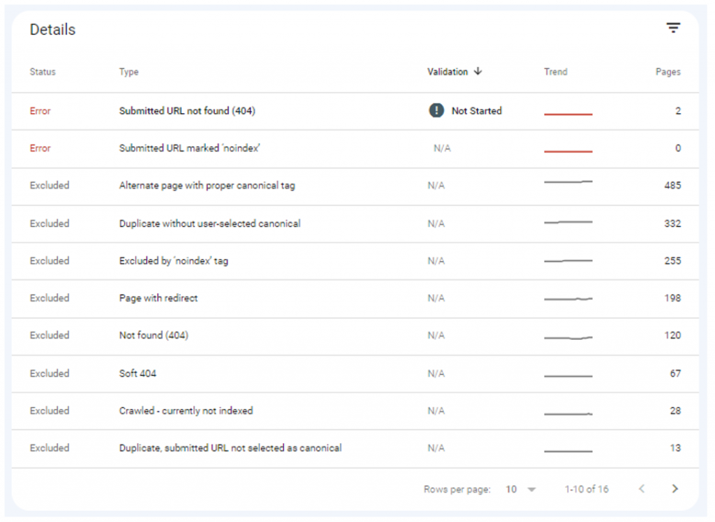 Google Search Console: SEO Guide to the Index Coverage Report | The Egg