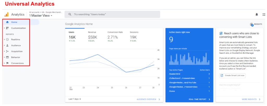 [Universal Analytics vs Google Analytics 4]: 5 Key Differences You Need ...