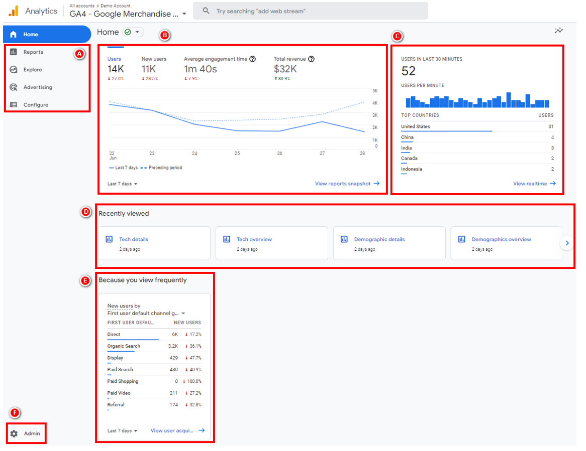A Beginner’s Guide to Google Analytics 4 | The Egg Company