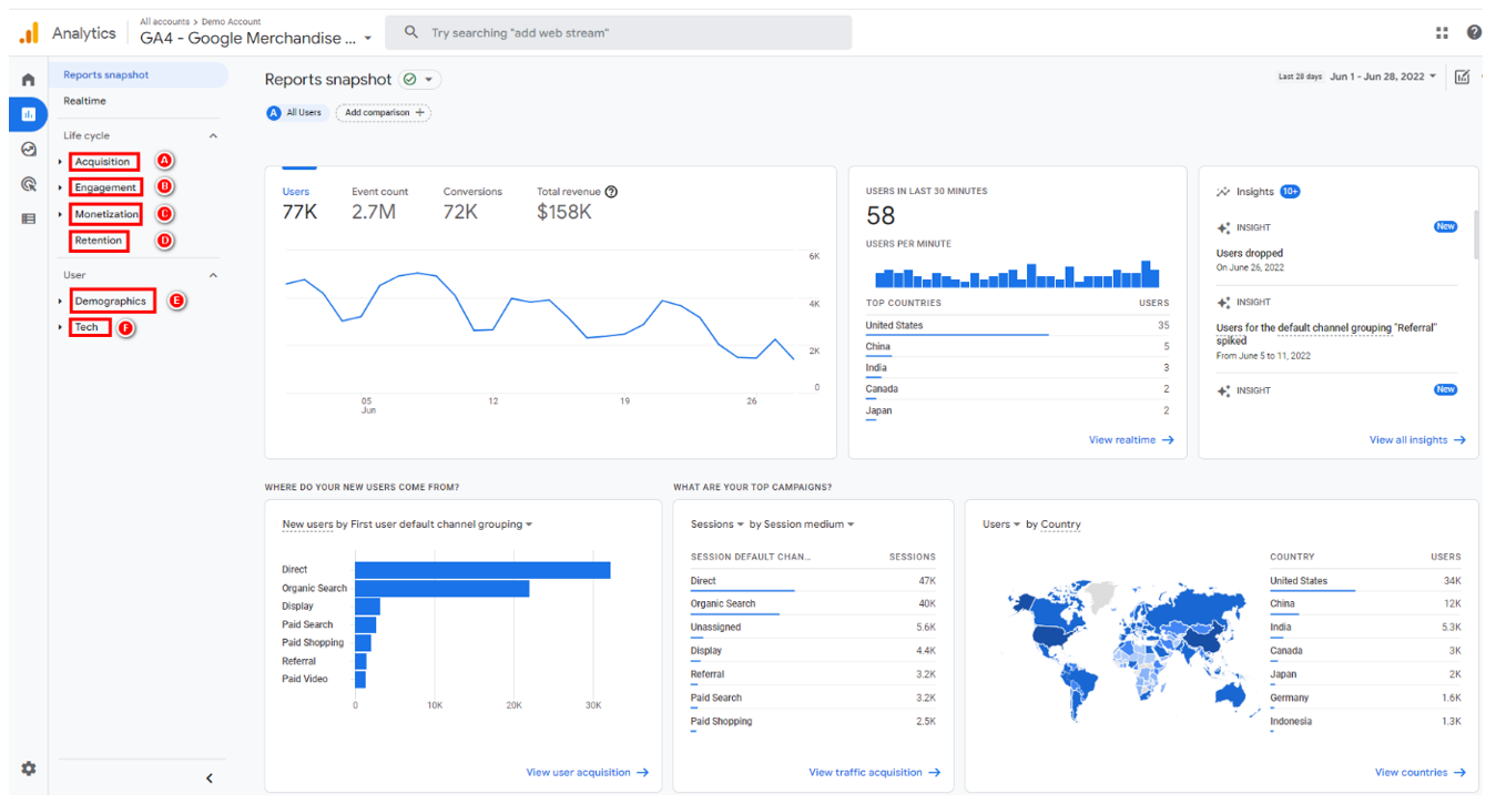 A Beginner’s Guide to Google Analytics 4 | The Egg Company