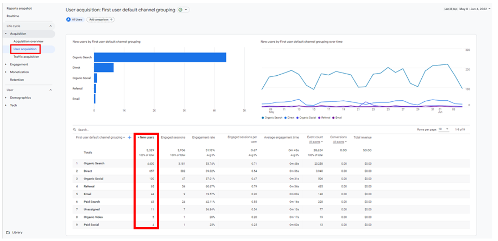 A Beginner’s Guide to Google Analytics 4 | The Egg Company