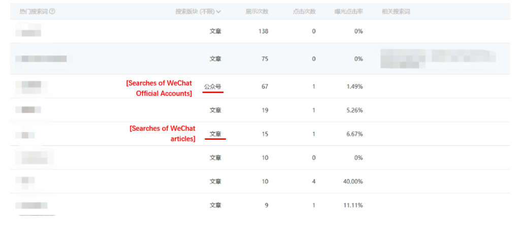 WeChat Search Introduces New Metrics to its Analytics | The Egg