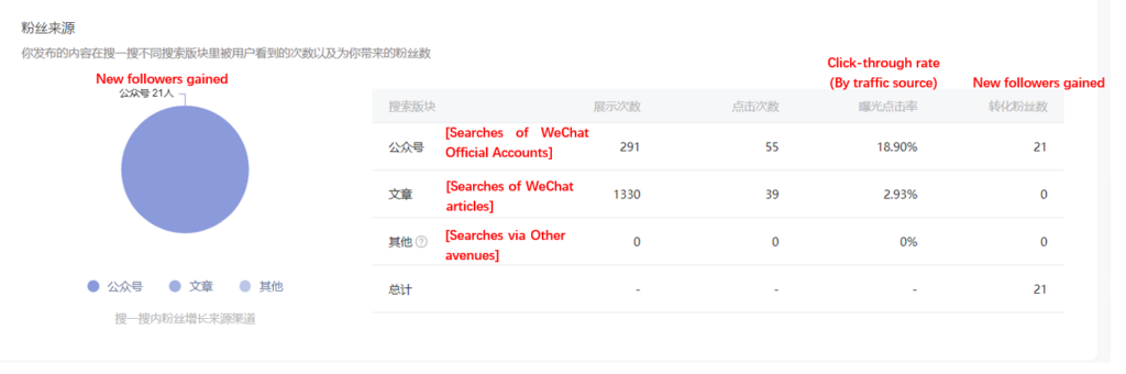 WeChat Search Introduces New Metrics to its Analytics | The Egg