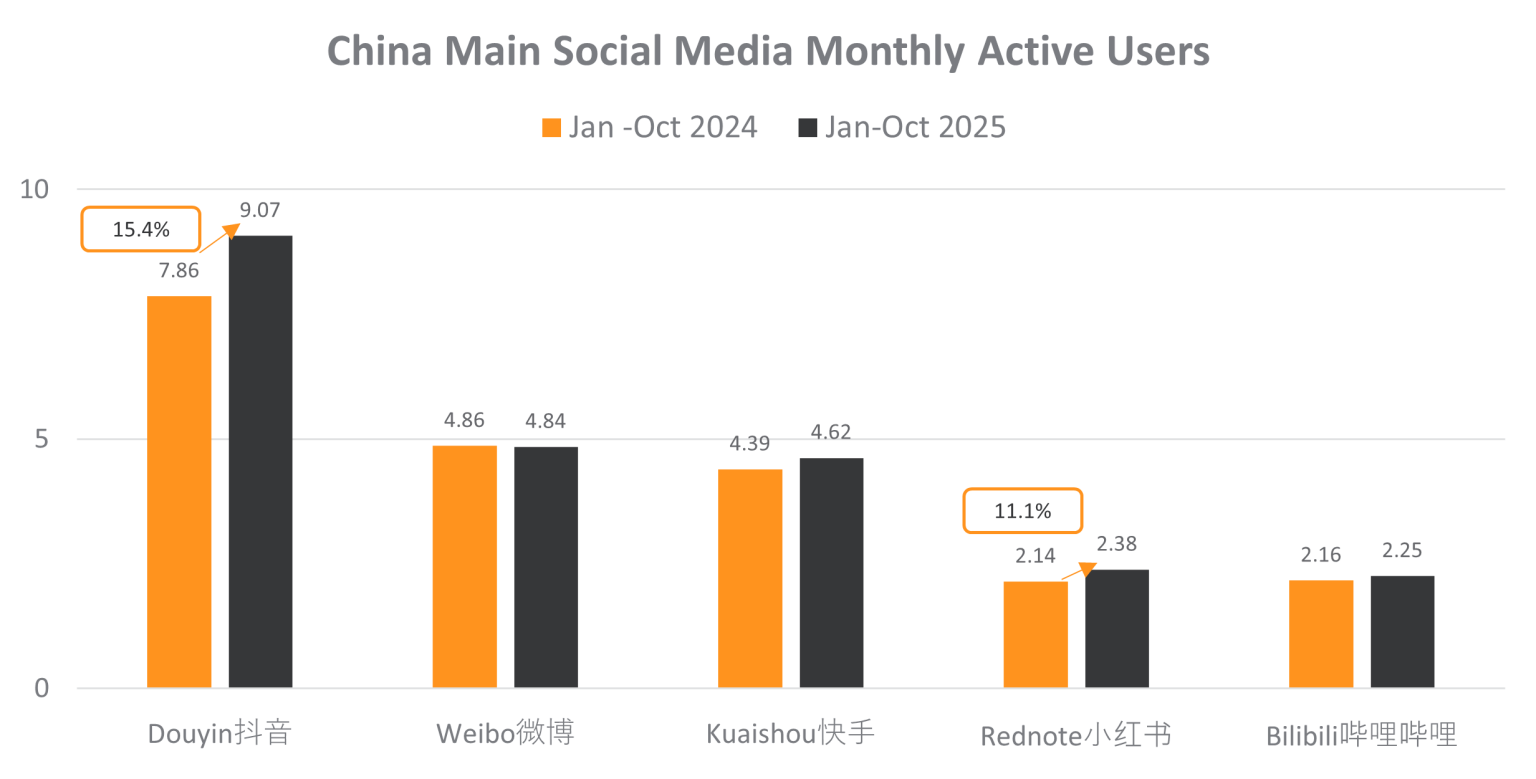 RedNote (XiaoHongShu): China’s Rising Social Platform – Impact, User ...