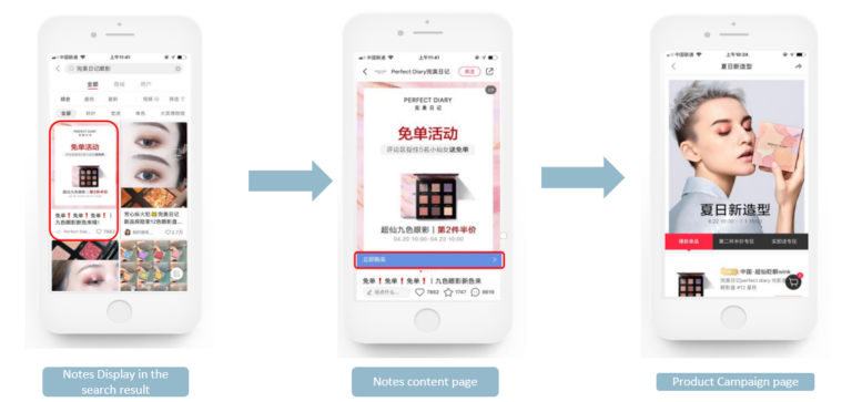XiaoHongShu (RED): China’s Rising Social Platform – Impact, User ...