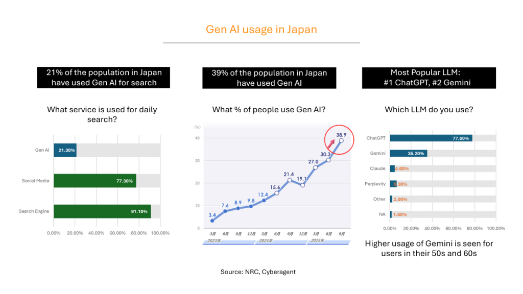 AI Search & Generative Engine Optimization (GEO) in APAC, China, Japan ...
