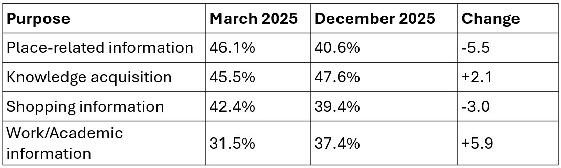 2025–2026 Korean Search Trends: The Structural Shift Toward AI ...